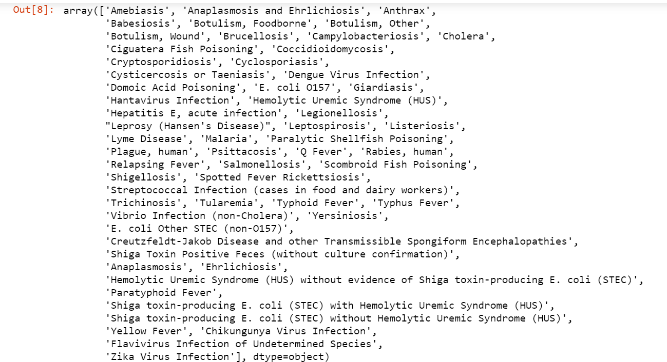 Communicable Disease Data Visualization: A Step by Step Tutorial in ...