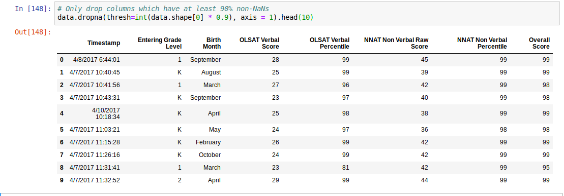 DATA CLEANING WITH PYTHON. Introduction | by Balogun Omobolaji ...