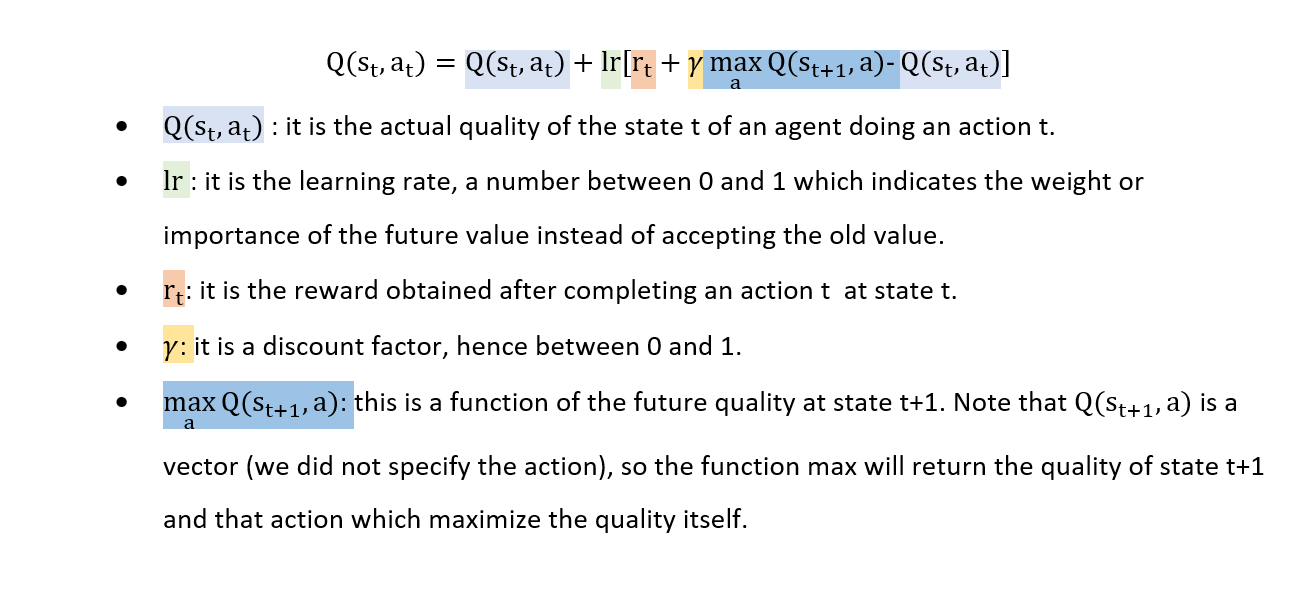 Understanding the idea behind Q-Learning | by Valentina Alto ...