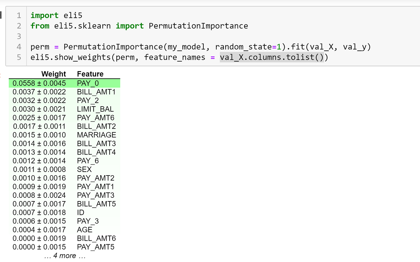 Machine Learning Explainability of Credit Card Defaults Data using Random Forests, Decision ...