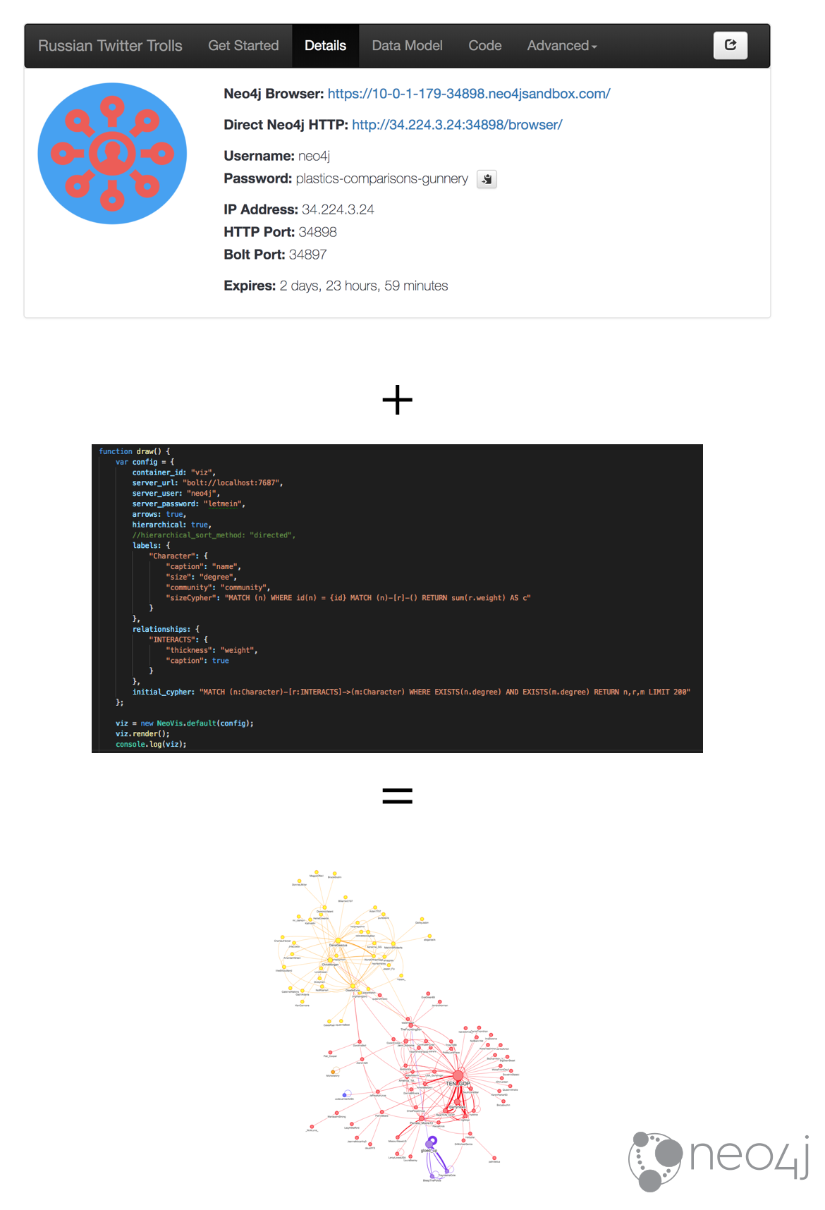 Graph Visualization With Neo4j Using Neovis js By William Lyon
