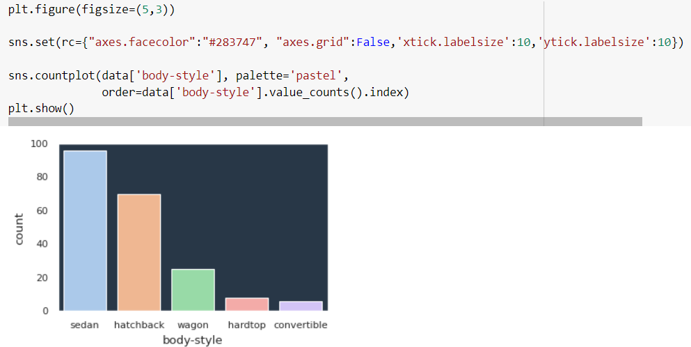 Seaborn: Data Visualization Library | by Khushijain | Analytics Vidhya ...