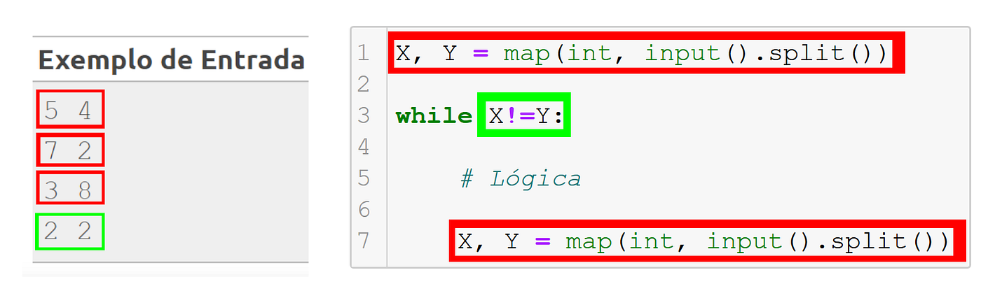 Python no Uri Online Judge: Entradas e saídas para iniciantes | by ...