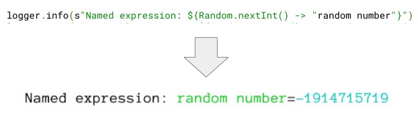LogStage: zero-cost structured logging in Scala. Part 1: Overview | by Maksym Ratoshniuk | Medium