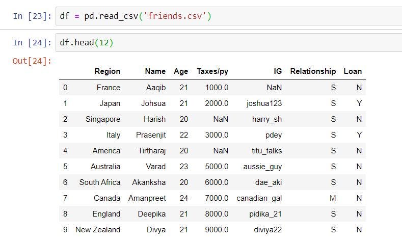 Data Preprocessing in Python: A hands-on overview | by Varad Pathak ...