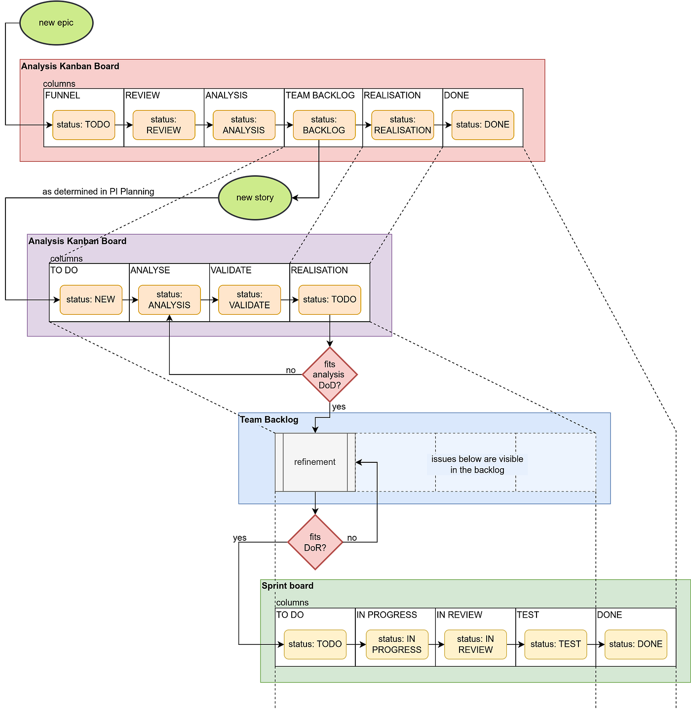 How a Digital Issue Tracking System affects Your Journey to Scrum. | by ...