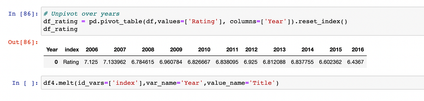 A Data Engineer’s Cheat Sheet on Pandas and Jupyter-Notebooks | by ...