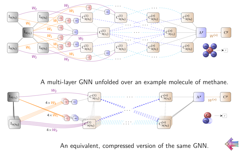Beyond Graph Neural Networks with PyNeuraLogic | by Gustav Šír | Towards Data Science