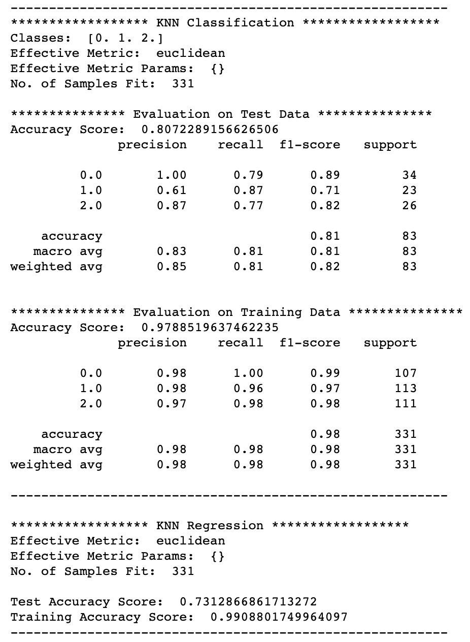 k-Nearest Neighbors (kNN) — How To Make Quality Predictions With ...