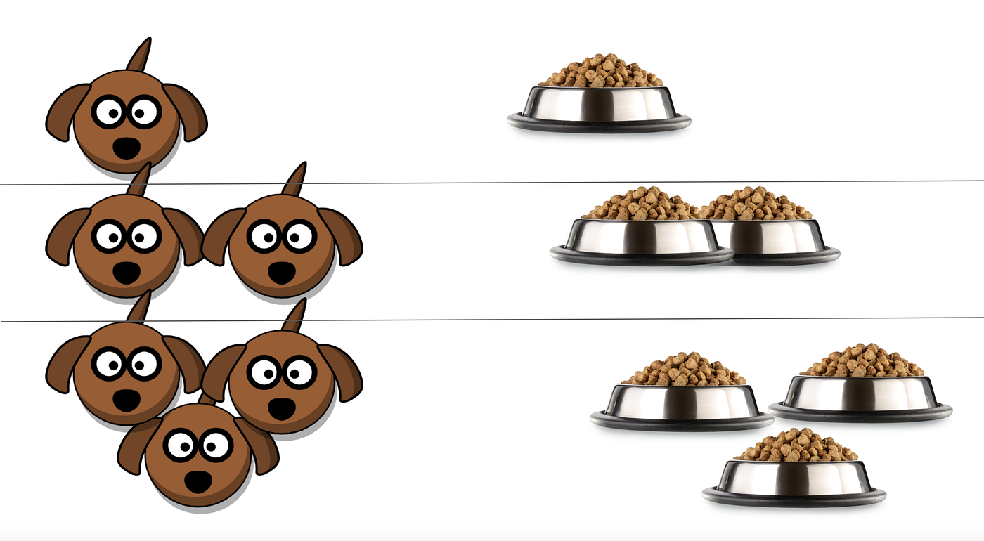 But what IS Supervised Learning?. If you have just started out with ...