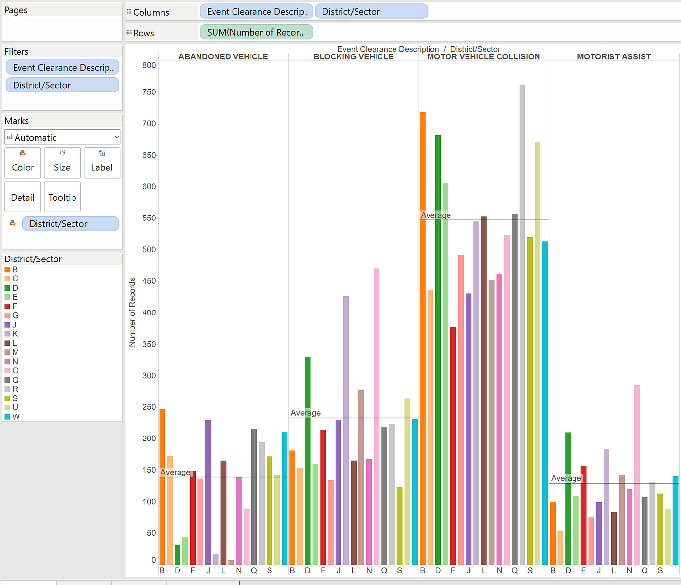 Visualization Sprint. For this sprint we were tasked with… | by Brett ...
