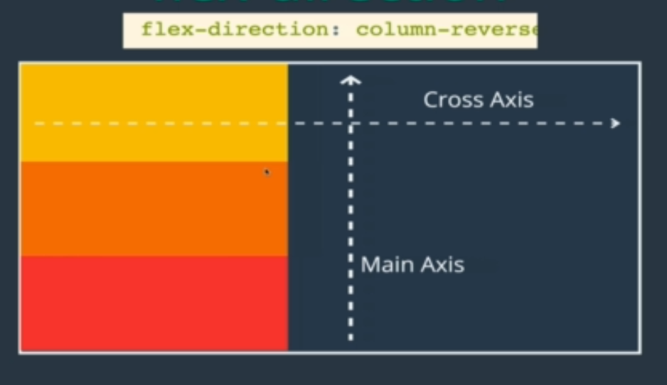 Do you even Flex…box? A visual guide to CSS Flexbox in 2019 | by ...