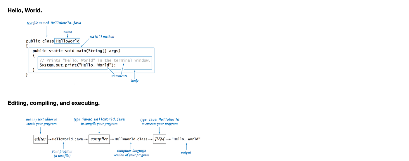 These are the biggest Java cheat sheets | by Manpreet Singh | Medium