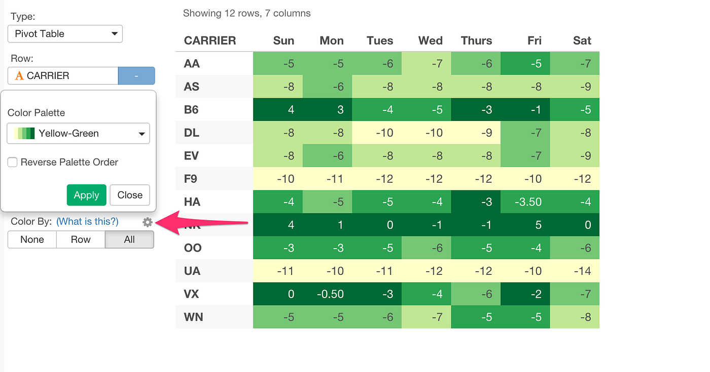 Introducing Pivot Table. Pivot Table is everywhere. In fact, we… | by ...