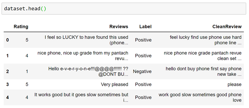 Text Preprocessing for NLP (Natural Language Processing),Beginners to ...