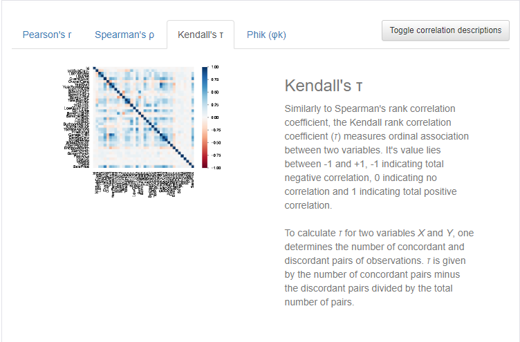 Exploratory Data Analysis Using Pandas Profiling By Amit Jain Medium