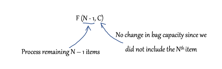 Dynamic Programming Part 1 Identifying And Approaching Problem Analytics Vidhya