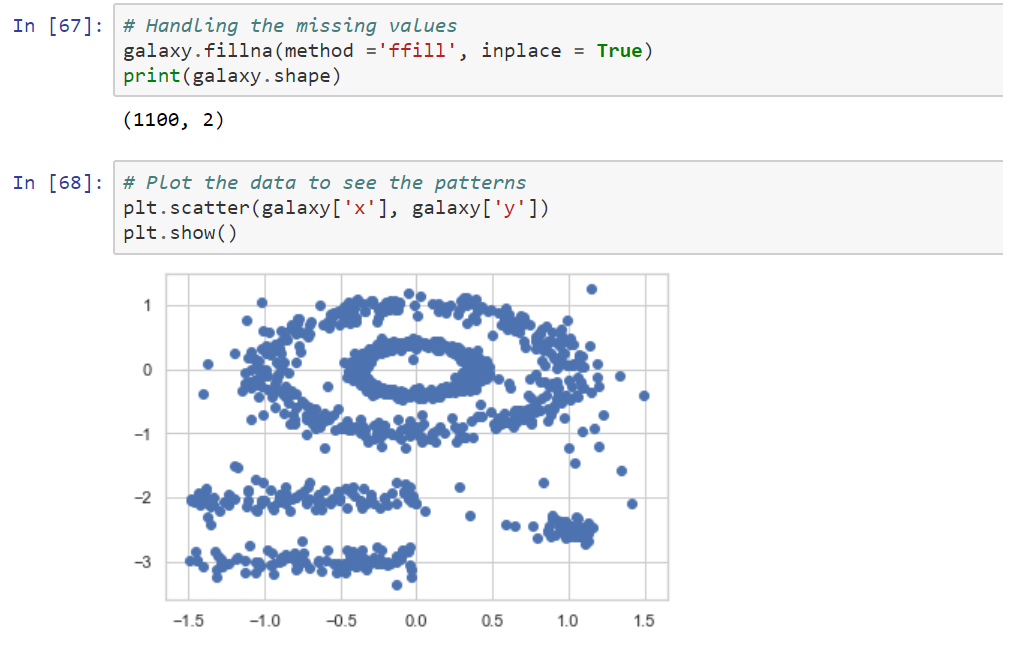 A Step by Step approach to Solve DBSCAN Algorithms by tuning its hyper ...