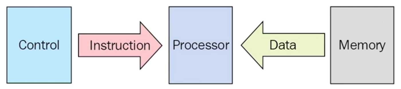 Parallelism(and concurrency) in Node.js and Python and Golang and comparison them — Part 1 | by ...