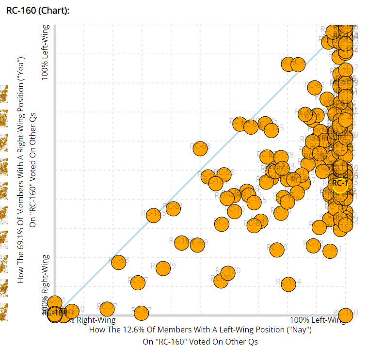 On The Spatial Model Of Public Opinion, Part Two: Applying To ...
