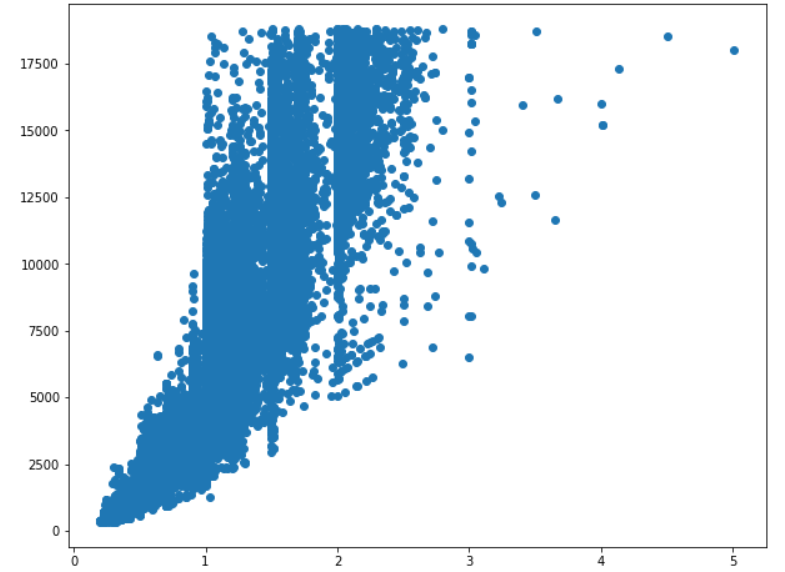 Seaborn Python Review. Reviewing theses Plotting & Statistics… | by J3 ...