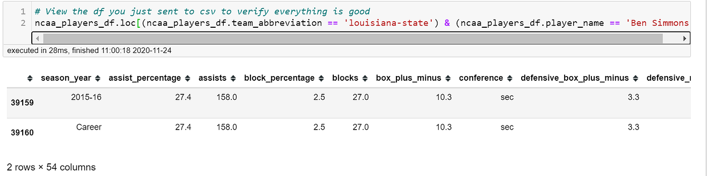 Start Your Sports Analysis Journey with the Sportsreference API | by ...