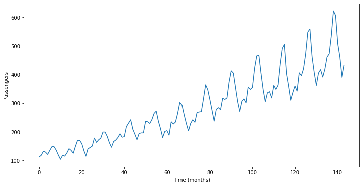 Lstms Easy Simple Practical Approach Time Series Forecasting Pytorch Fastai Tutorial Medium