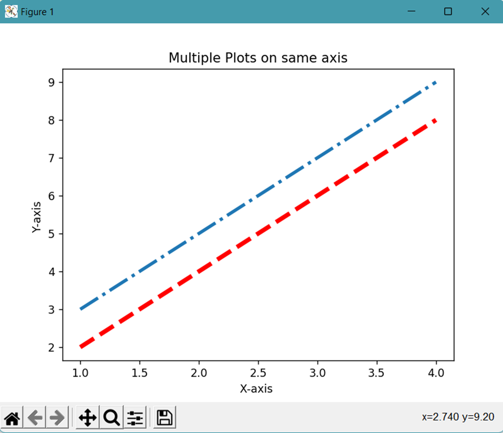 MATPLOTLIB: VISUALISATION WITH PYTHON | by VRAJ PATEL | Medium
