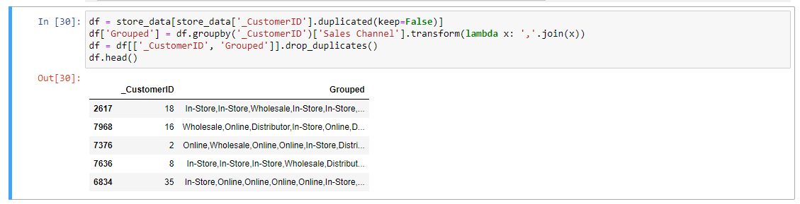 Multi-Channel Store Analysis in Python | by Solomon Banuba | Medium