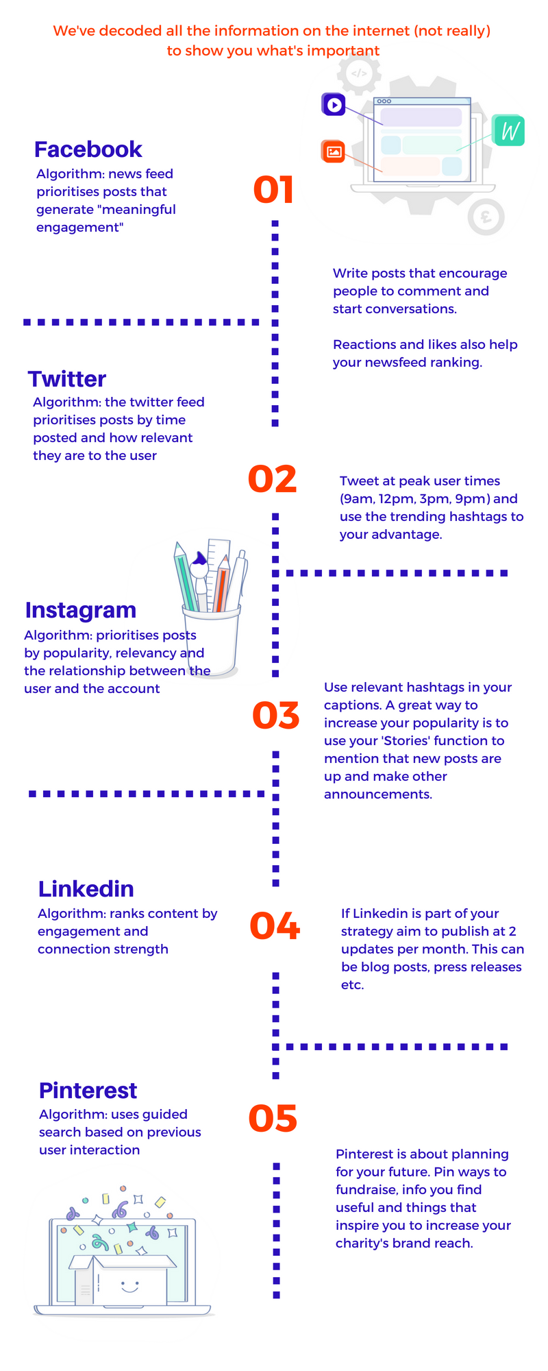 Decoding social media algorithms. They might seem a little boring ... Decoding social media algorithms. They might seem a little boring ...