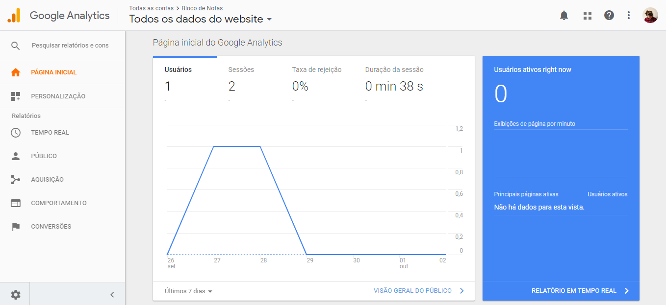 Dashboards: criando interfaces de dados | by Kakau Fonseca | UX ...