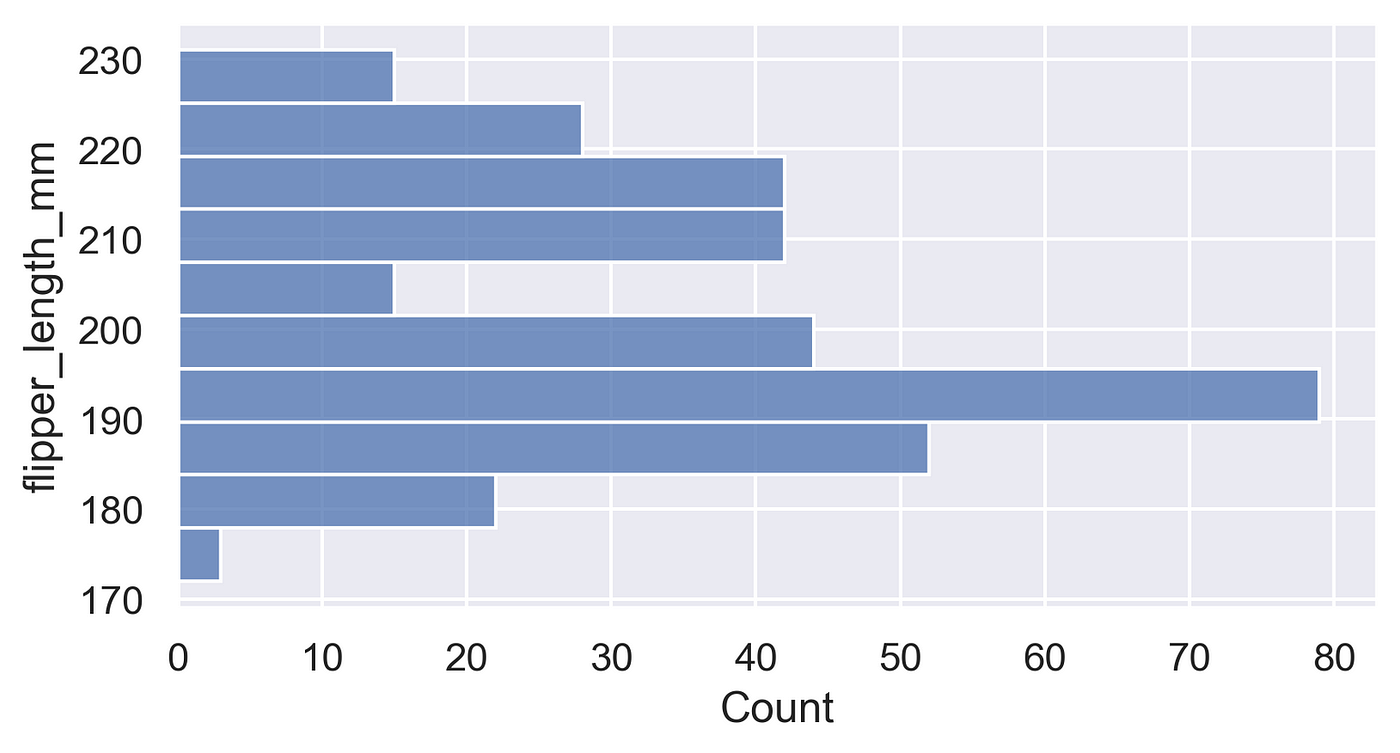 8 Best Seaborn Visualizations for Data Science | Tirendaz Academy ...