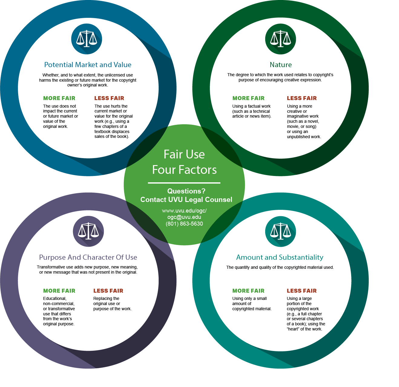 Fair Use infographic. INTRODUCTION | by Allen Jensen | Allen Jensen ...