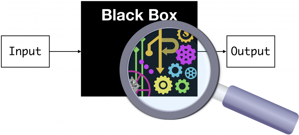 Unboxing the “Black Box” Models. Model Interpretability techniques to… | by Ann Sajee | Medium