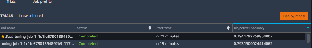Automate SageMaker Real-Time ML Inference pipeline in a ServerLess way | by Prasanth Mathesh ...