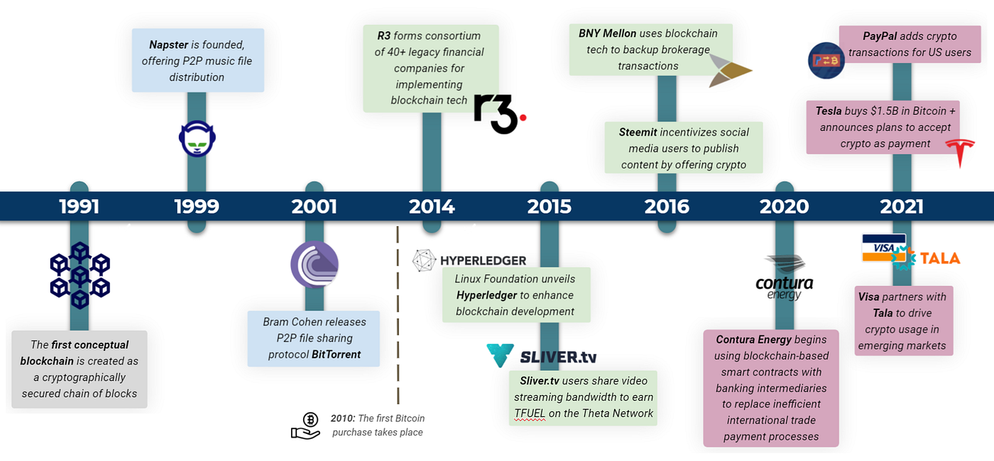 Building the Decentralized Economy | by Cai Greeff | Venture Forth | Medium