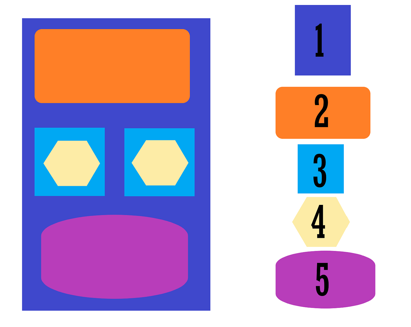 Break It Down: Why Components are the Best in React.js | by Shannon ...