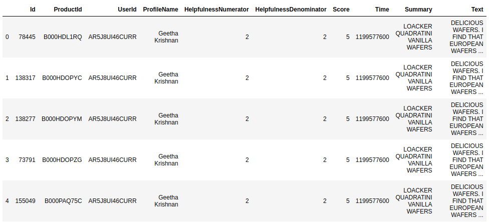 Natural Language Processing: Exploratory Data Analysis with Amazon Fine ...