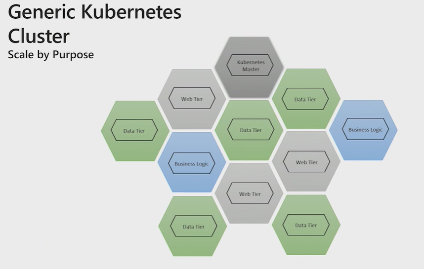 SQL Server 2019 Big Data Cluster — A new paradigm for Big Data ...