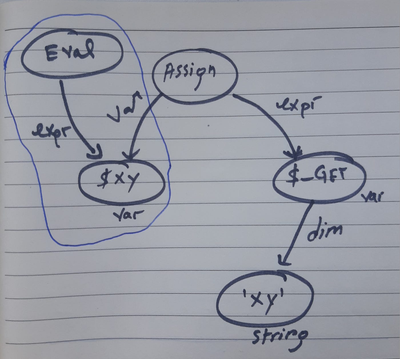 Automated Code Audit Tools. Summary | by Bour Abdelhadi | Medium