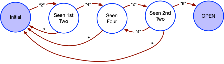 WCF#8: Untangle Spaghetti Code With This Simple, But Old,Technique | by ...