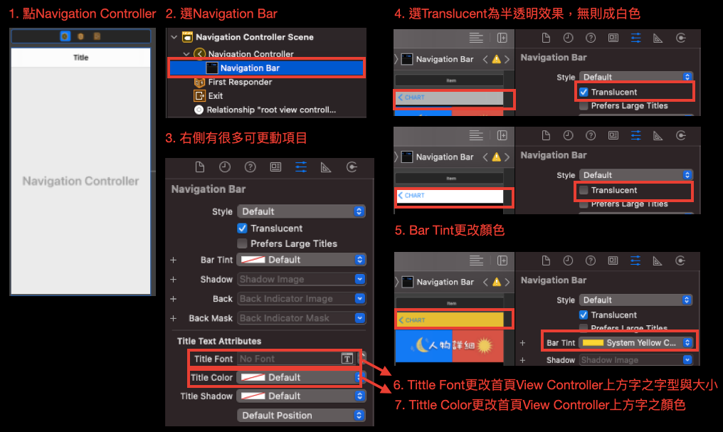 Navigation Controller & Tab Bar Controller - 彼得潘的 Swift iOS App 開發教室 - Medium