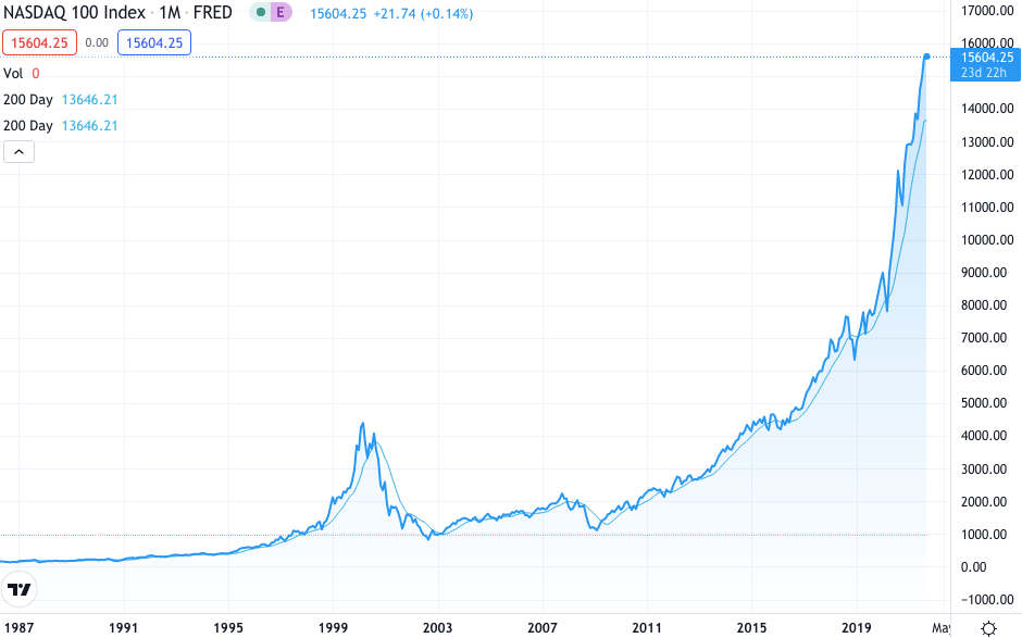 The Everything Bubble. It doesn’t take a genius to see the… | by ...