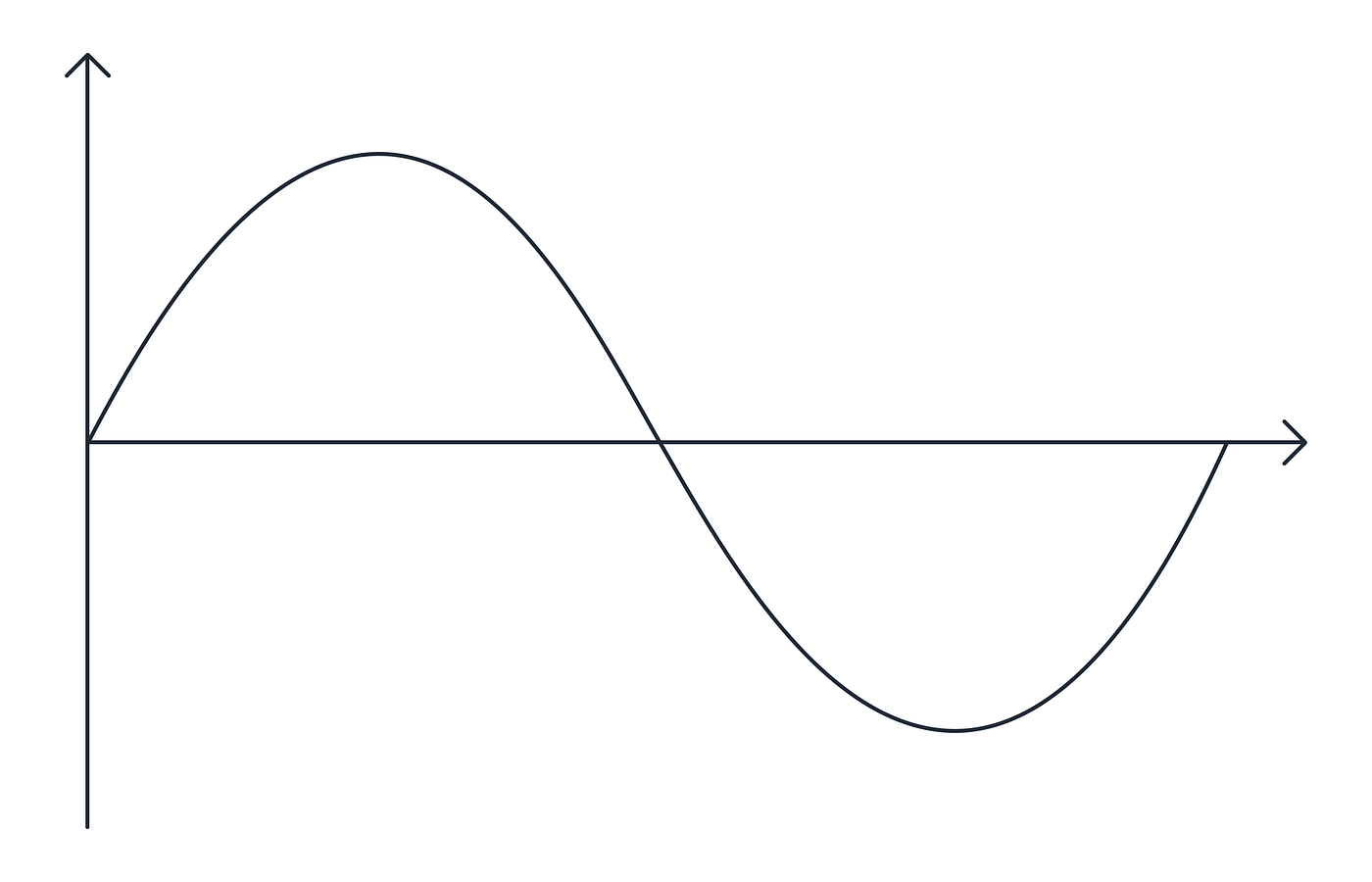 How you can use simple Trigonometry to create better loaders | by Nash ...