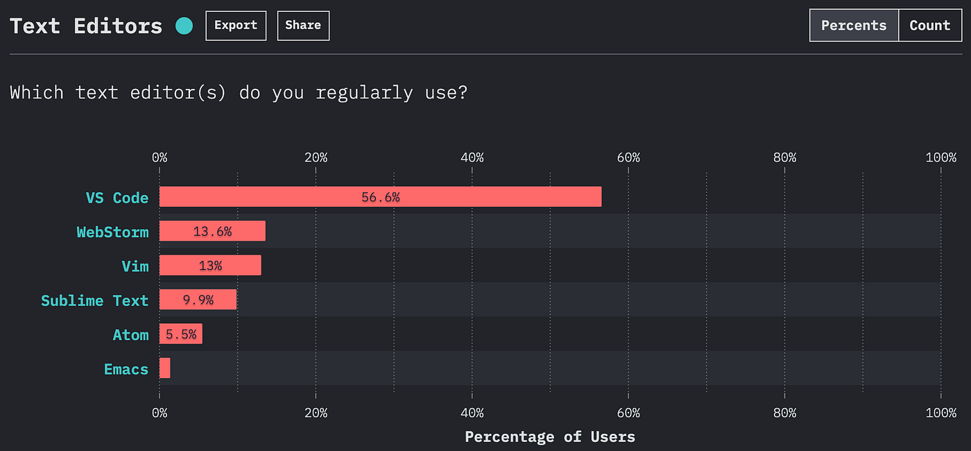 A Recap of Frontend Development in 2019 | by Trey Huffine | Level Up Coding