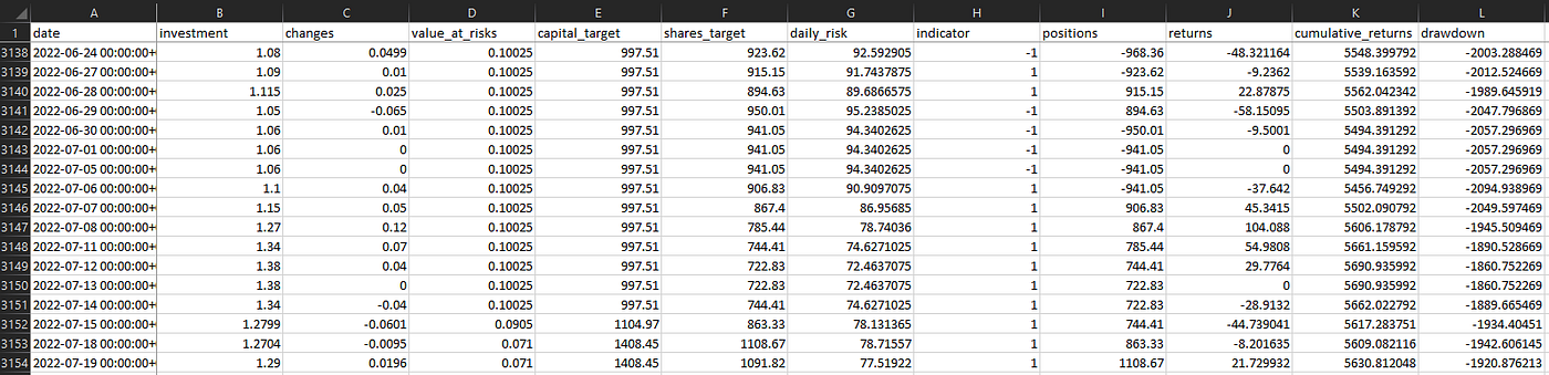 A Very Light (Python-based) Stock Backtest Framework | by Dylan ...