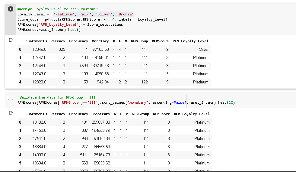 Customer Segmentation Using Kmeans Clustering By Ashim Maity Medium