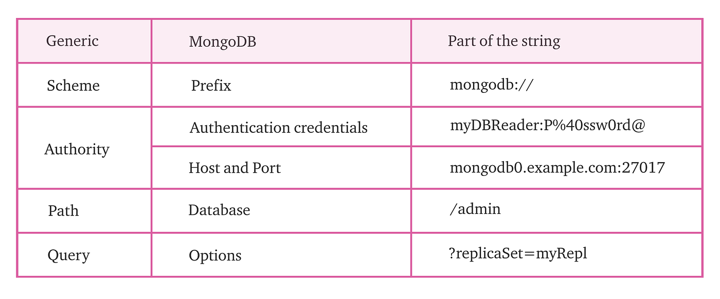 Connection improvements in Compass | by Alena Khineika | The Startup | Medium