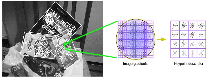 Python從頭實作自動全景圖拼接(Automatic Panoramic Image Stitching from Scratch ...