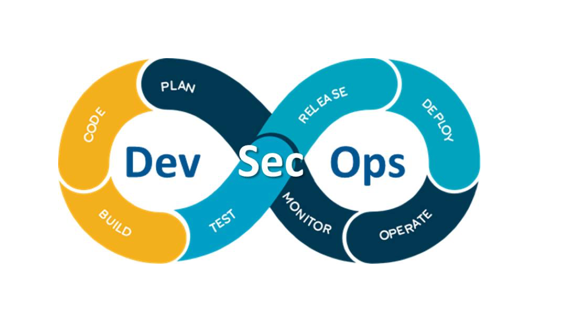 มาทำ DevSecOps กันเถอะ. DevOps กับ DevSecOps… | by Kritsanut T. | Medium